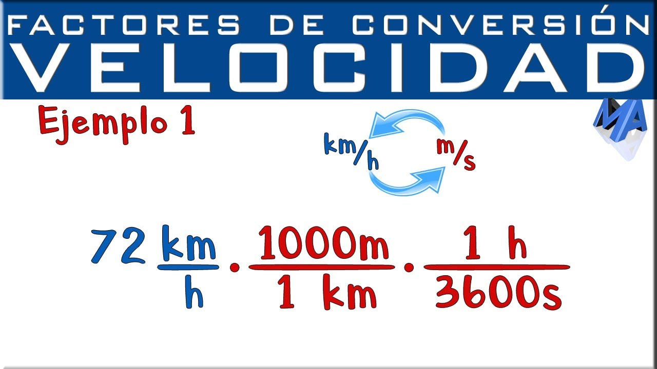 Conversión De Unidades De Física Unidades De Velocidad Ejemplo 1