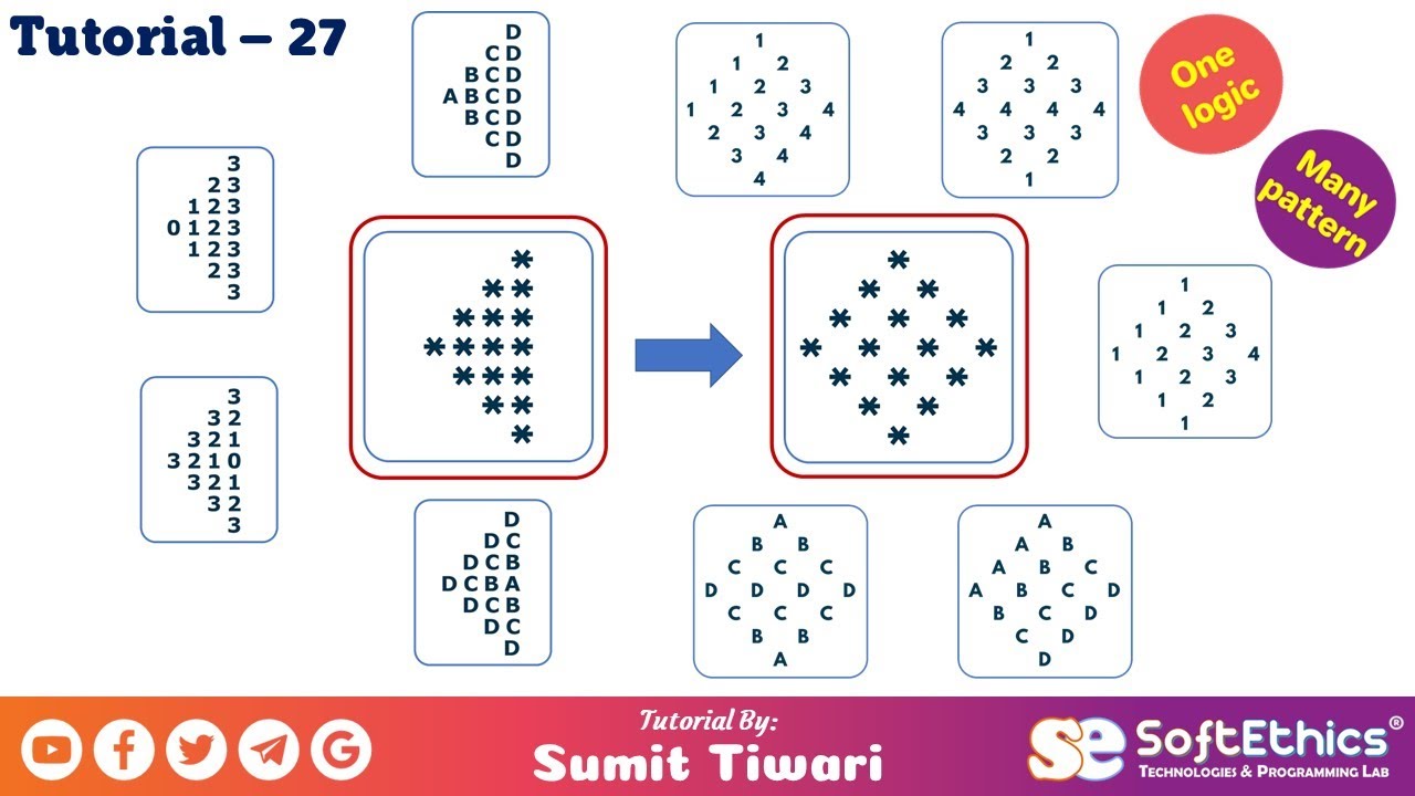 Pattern Programs Tutorial Part 27 Youtube