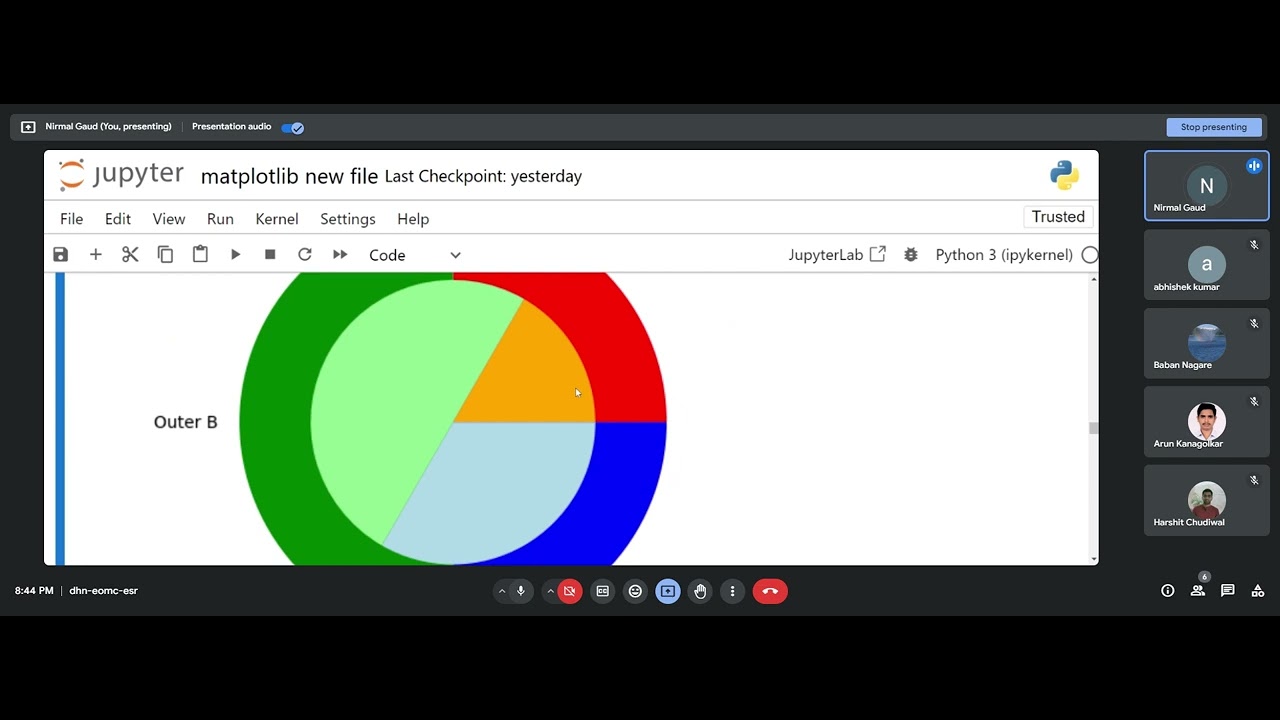 Ml With Python 44 Youtube