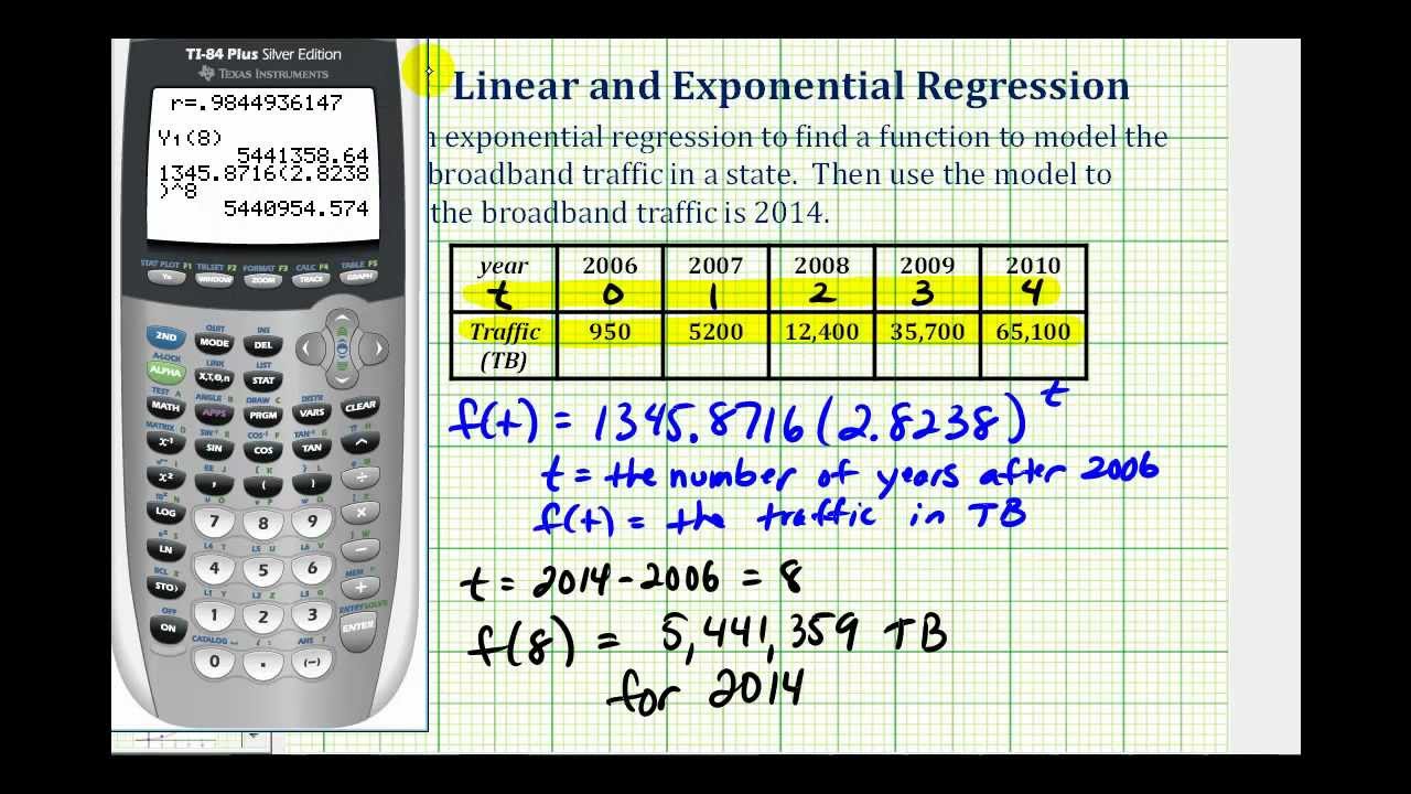 Exponential Function Calculator
