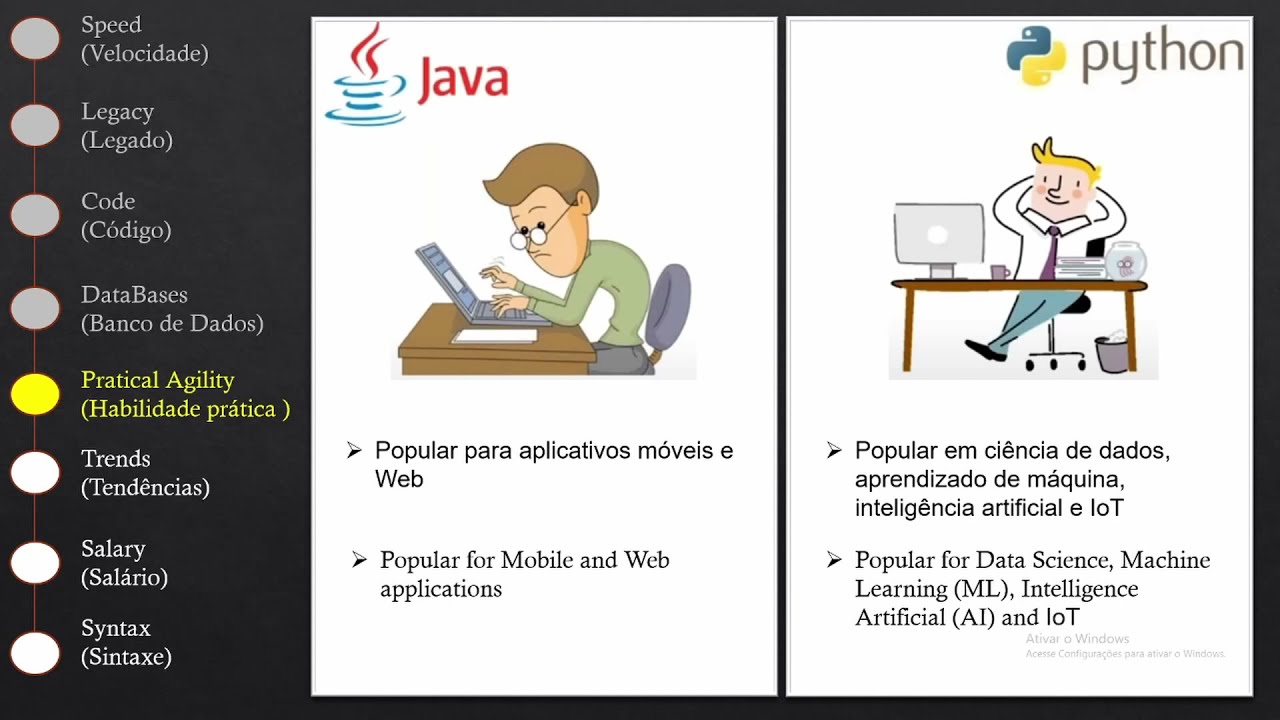 Python Vs Java Comparison Comparação Youtube