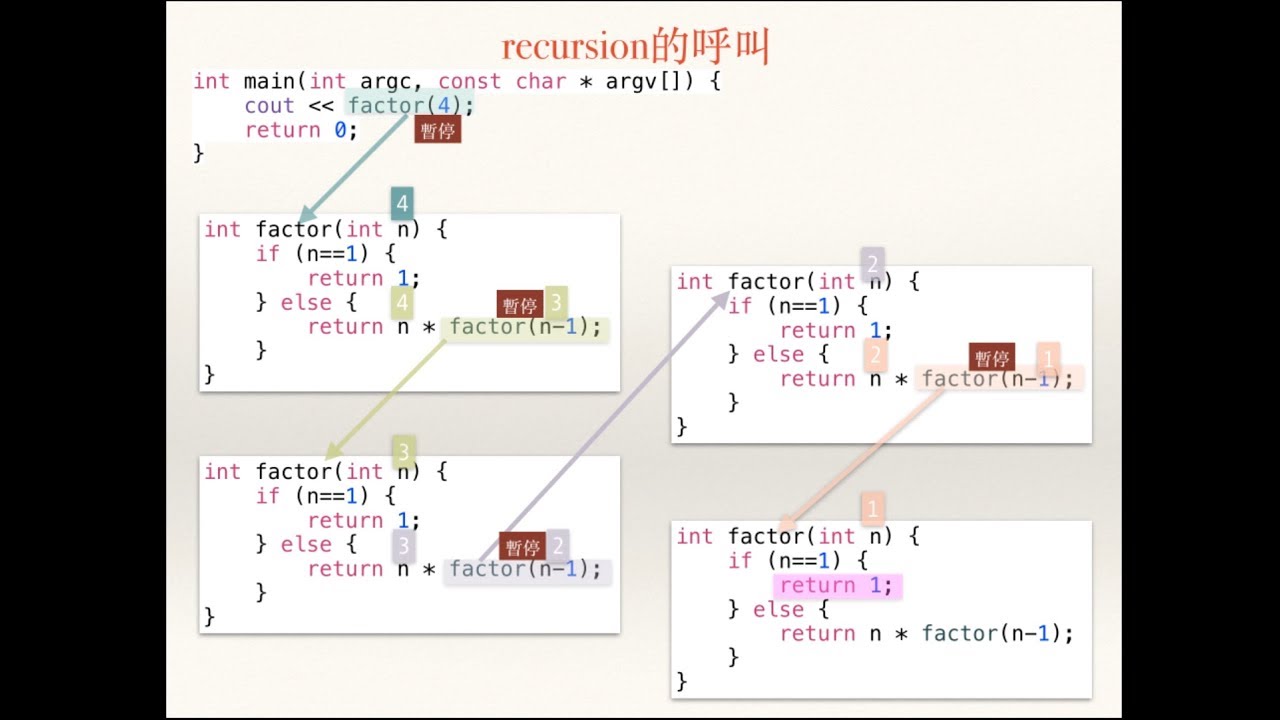 C Recursion Introduction Youtube