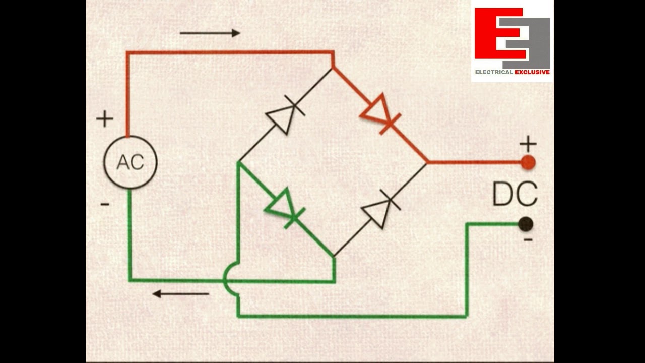 Full Wave Bridge Rectifier Animation