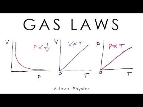 Gas Laws A Level Physics Quizalize