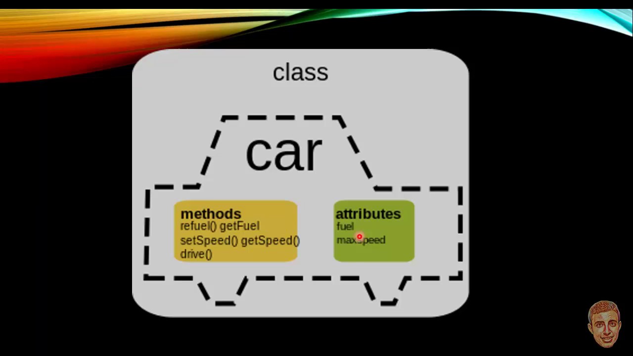 Introduction To Inheritance Java Oop Youtube