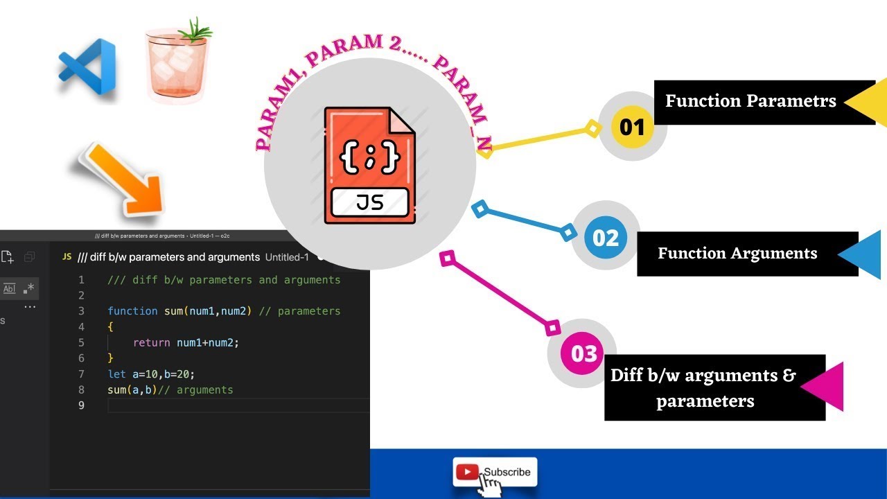 Arguments Vs Parameters Javascript Youtube