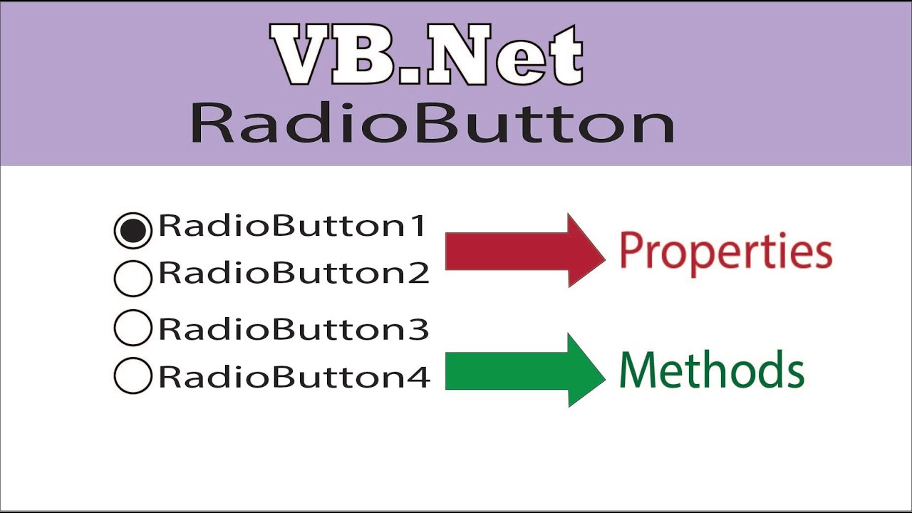 Vb Net Radiobutton Control Properties Methods Youtube