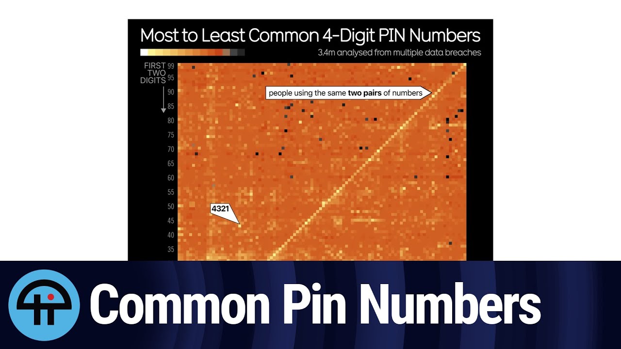 Most Common 4 Digit Pin Numbers Youtube