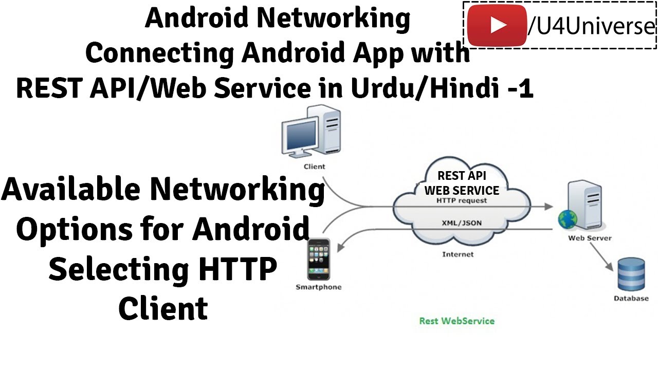 Android Rest Api 1 Http Clients Networking Options In Android