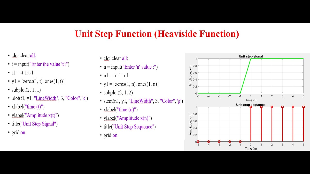 Unit Circle Matlab At Janice Bottorff Blog