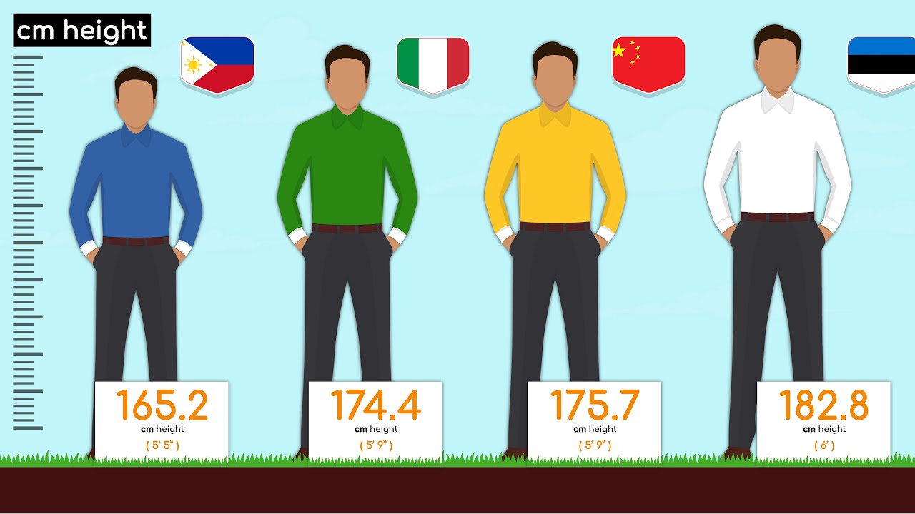 Average Male Height By Country Comparison Of Average Height By
