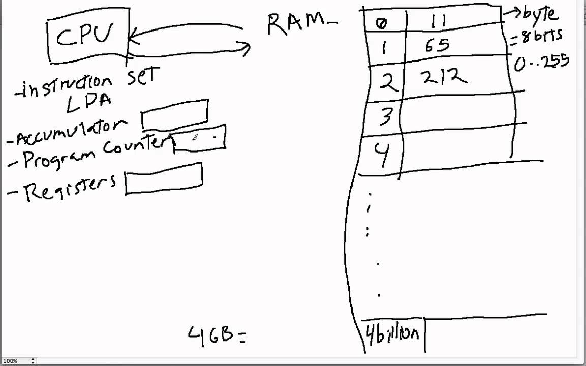 Computers Explained A Tutorial Youtube