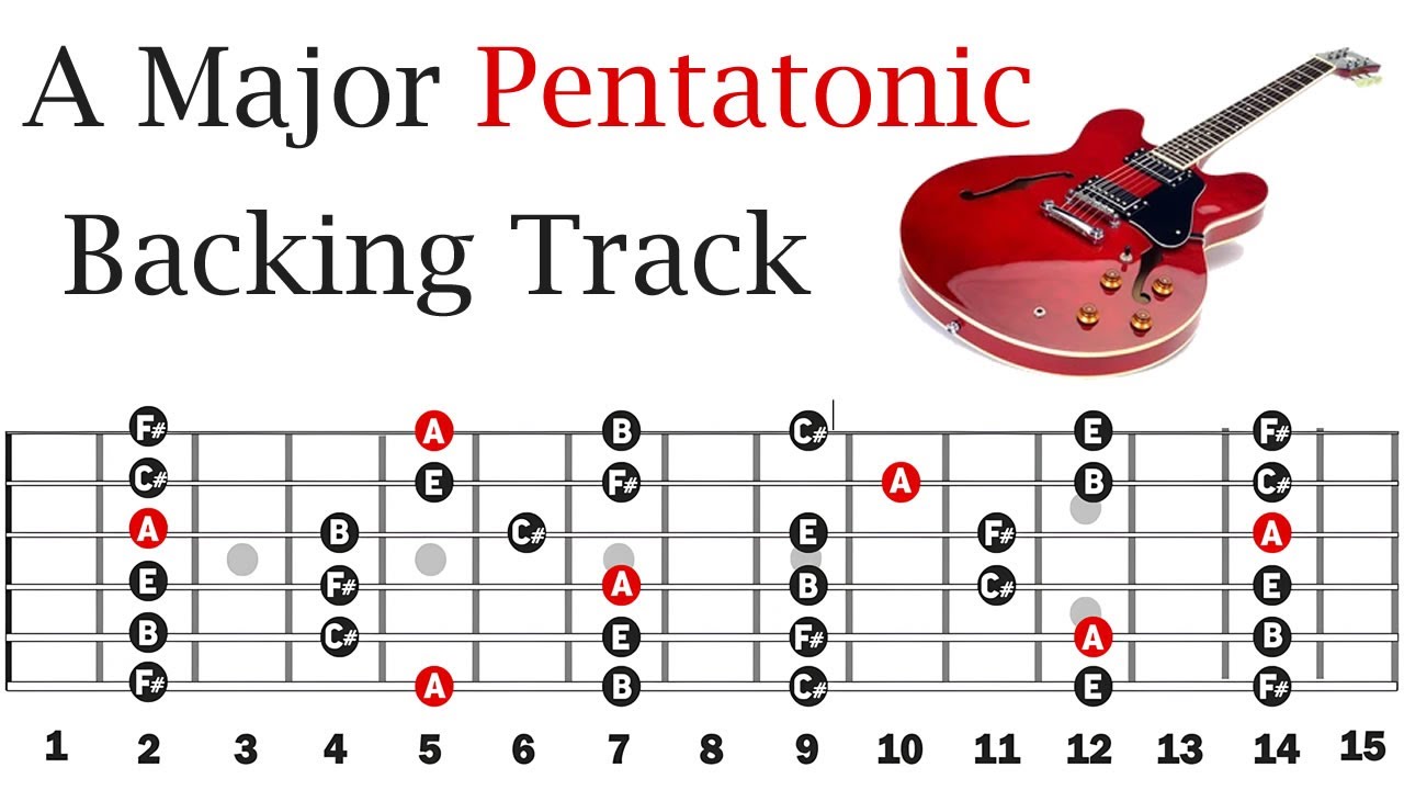 A Major Pentatonic Lesson Backing Track Pop Rock Youtube