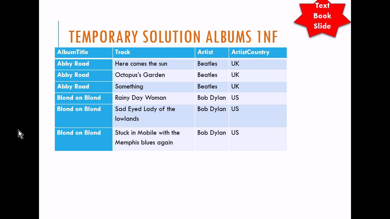 Database Normalization Master