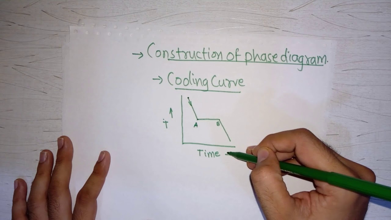 Construction Of Phase Diagram Using Cooling Curve – Jethro Jeff Construction Of Phase Diagram Using Cooling Curve – Jethro Jeff
