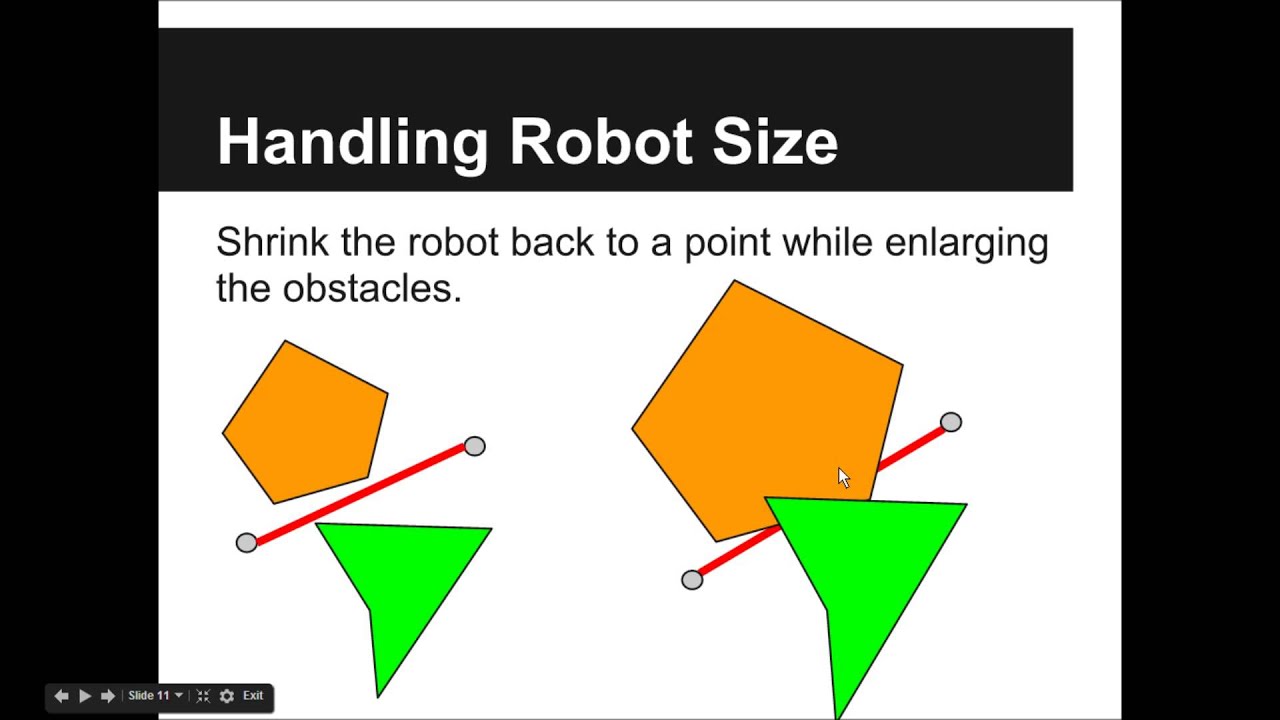 Ai Planning In Robotic Path Finding Youtube