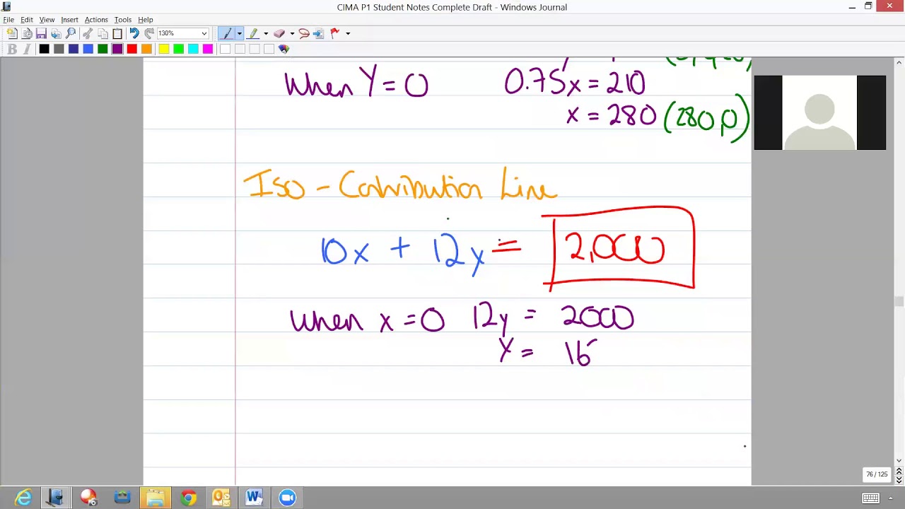 Cima P1 Linear Programming Youtube