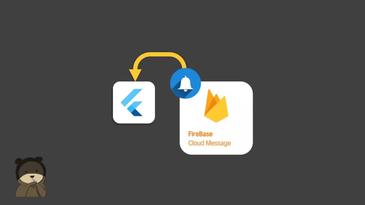 Flutter Firebase Cloud Functions Policevery