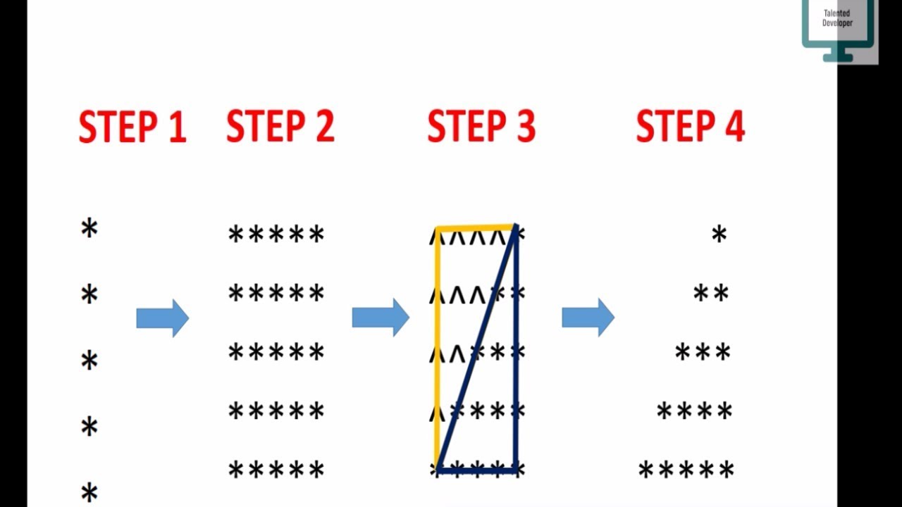 Star Pattern In Java 3 Program Logic Youtube