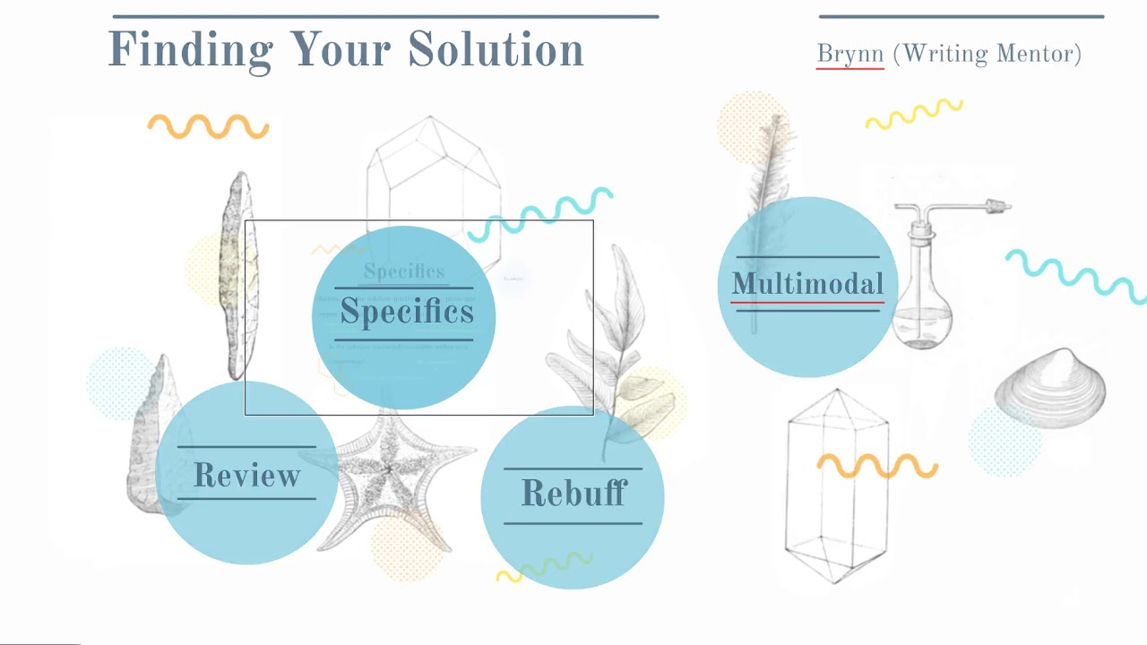 Finding Your Solution Youtube