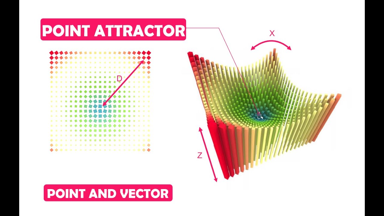 Rhino Grasshopper Fundamental Series 1 Point And Vector 3 Point