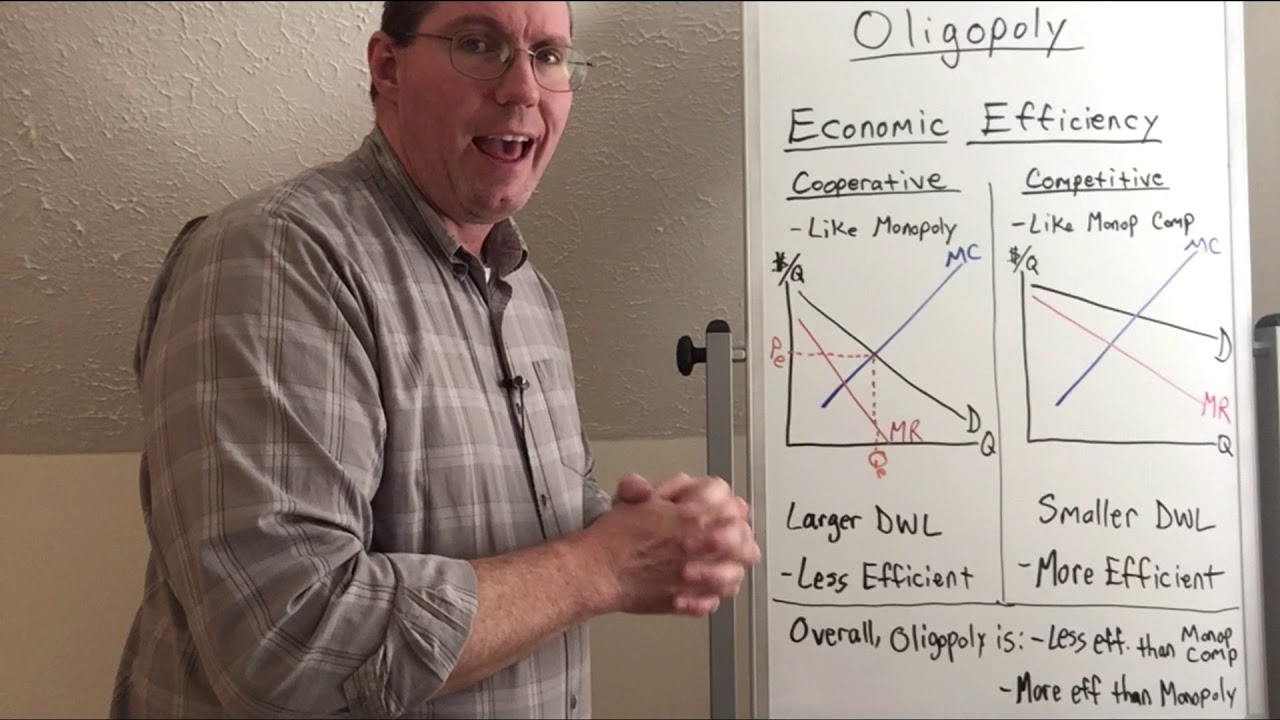 Economic Inefficiency Of Oligopoly Professor Ryan Youtube