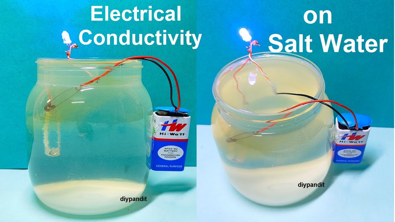 Electrical Conductivity Nacl Solution At Blake Corlis Blog