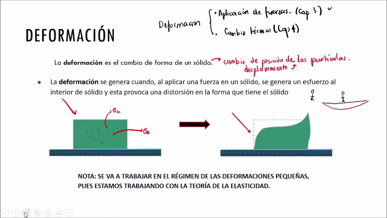 Mecánica De Sólidos 2021 2 Concepto De Desplazamiento Y Deformación