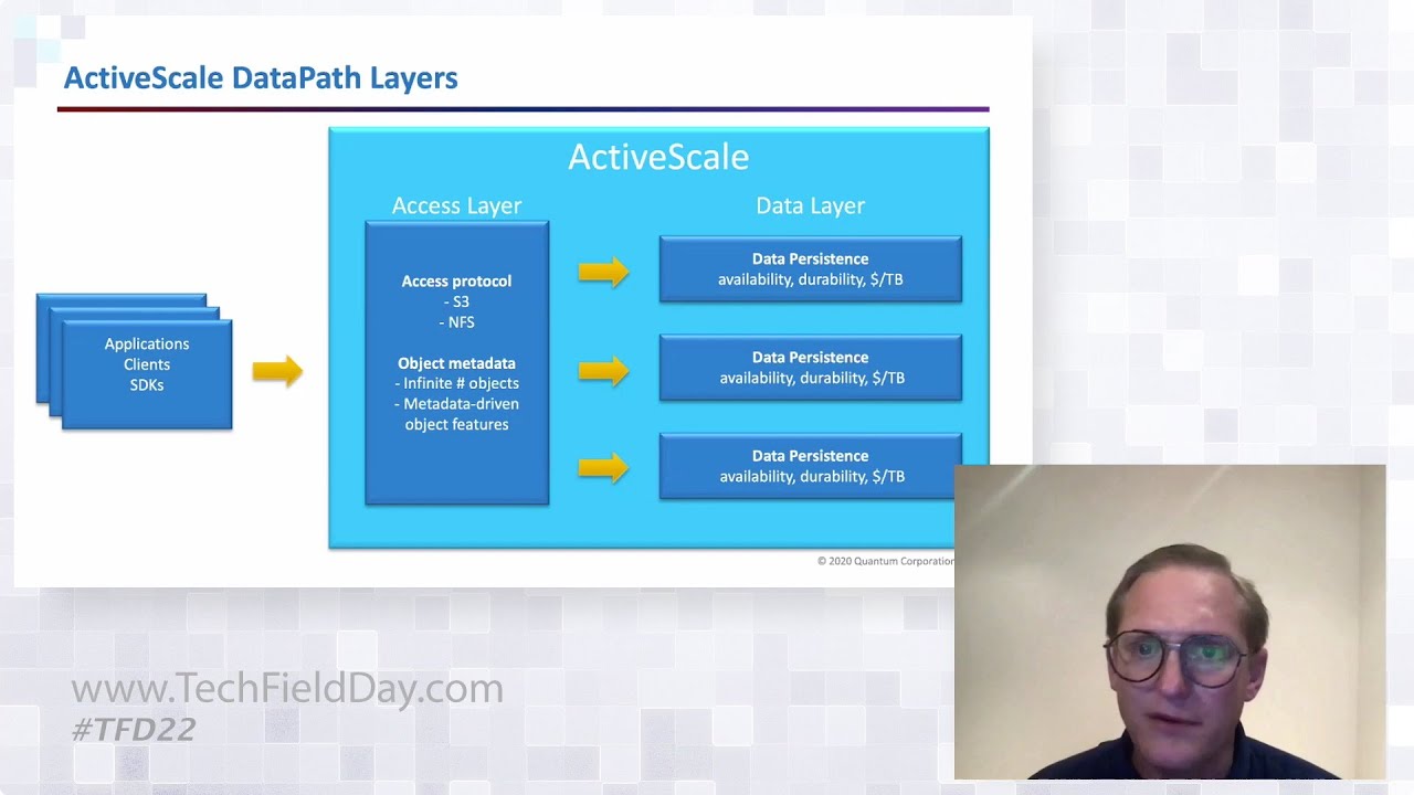 Quantum Activescale Layered Architecture Youtube