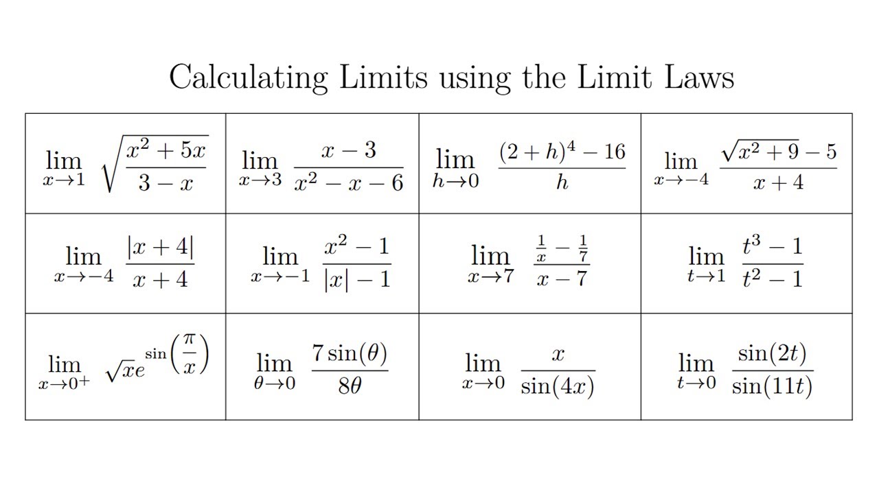 Calculating Limits Using The Limit Laws Youtube