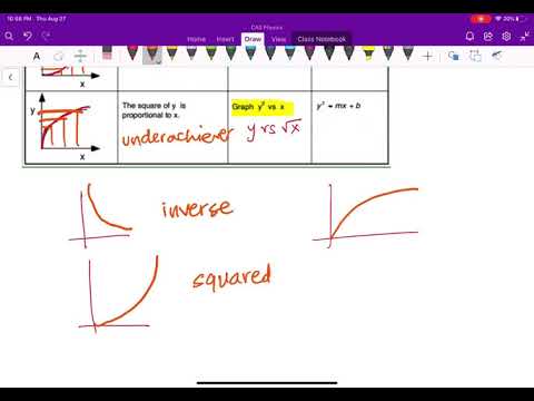 Linearizing Youtube