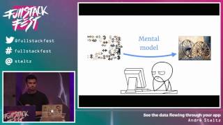 How Secure Are Docker Containers Ben Hall Full Stack Fest 2016