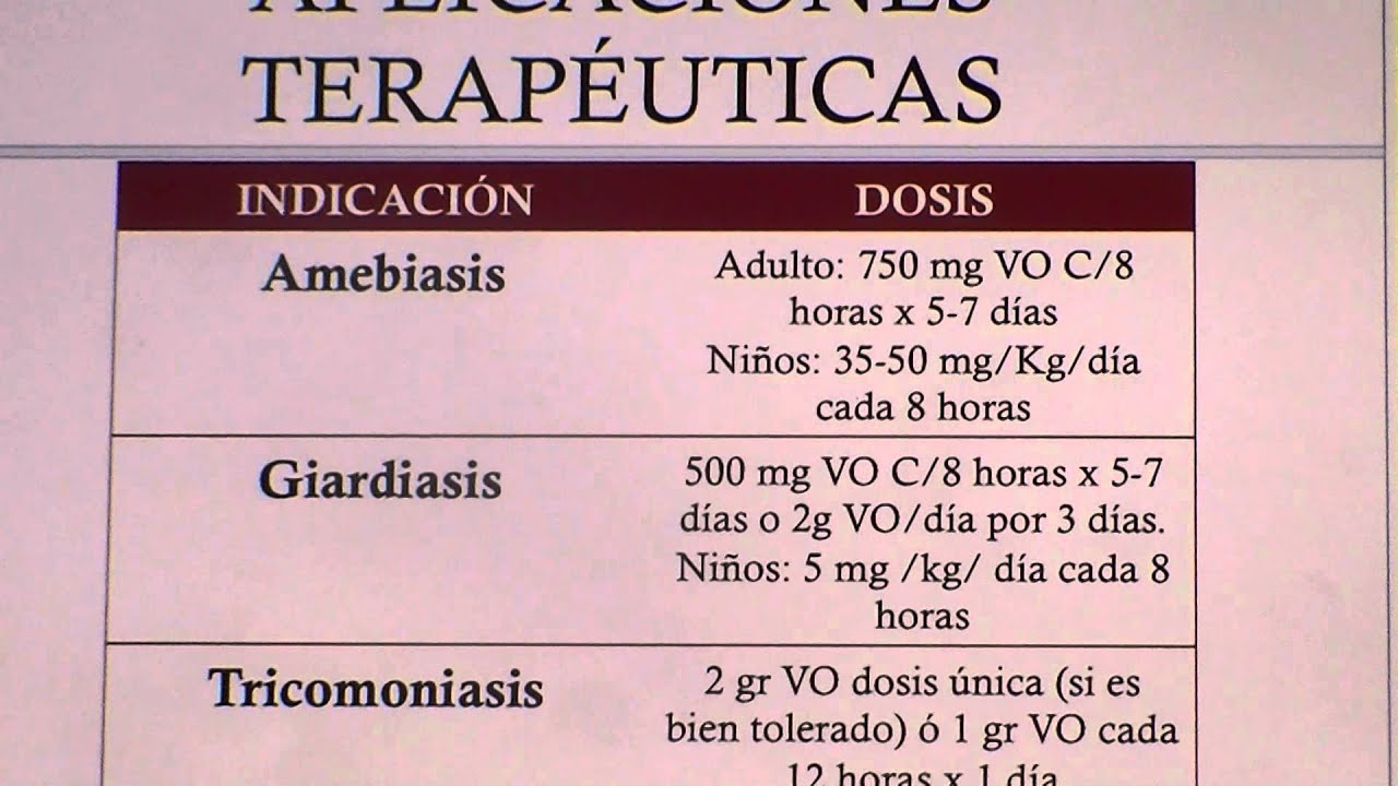 Metronidazol Parte 1 Uso Seguro De Antibioticos Youtube