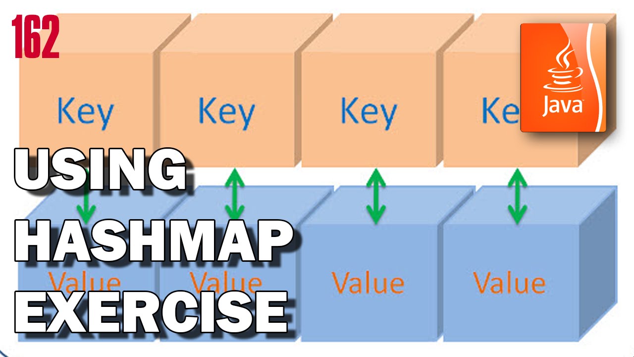 Java Exercises Generating Simple Dictionary Youtube