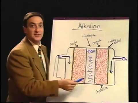 Fuel Cells Clean Energy For The Future Youtube