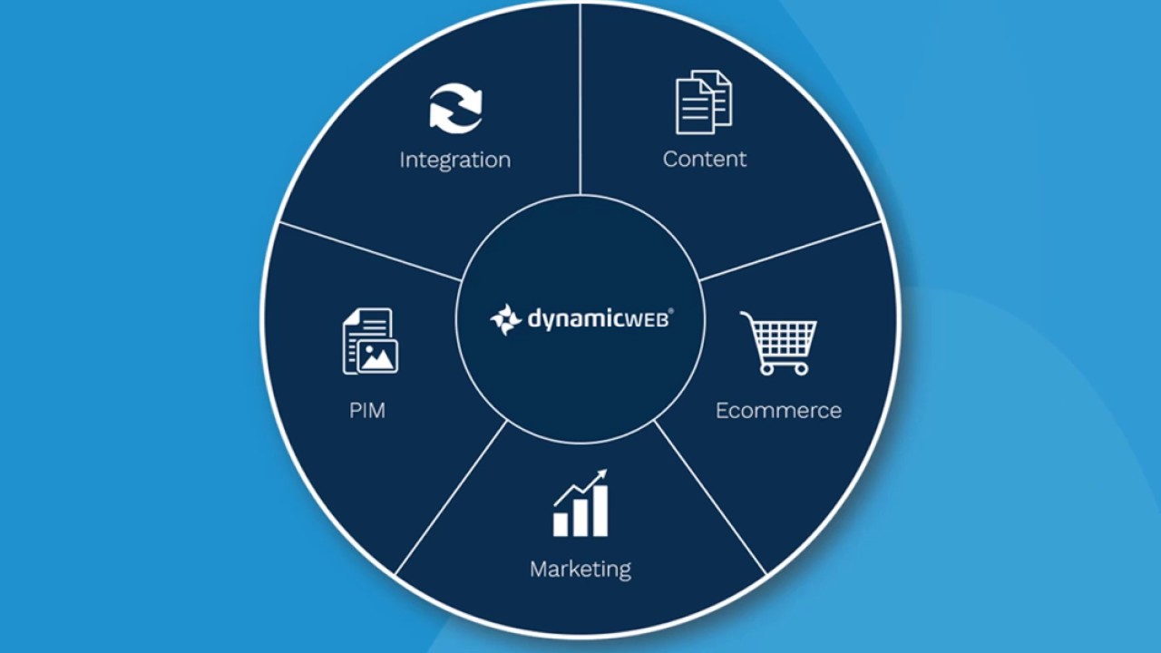 Dynamicweb All In One Platform Youtube