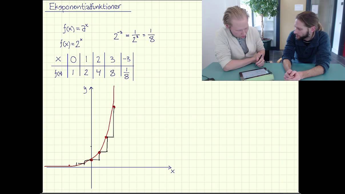 Eksponentialfunktioner Youtube