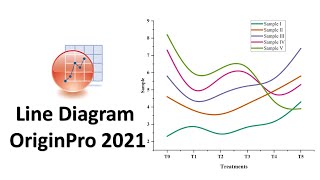 How To Make A Line Chart With Standard Deviation In Originpro