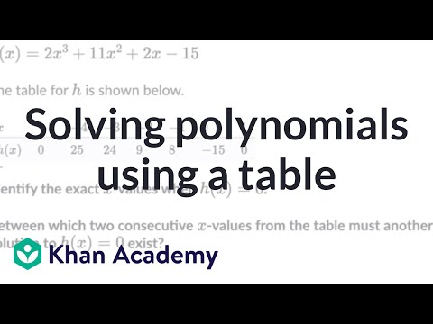 Solving Polynomials Using A Table Precalculus Khan Academy