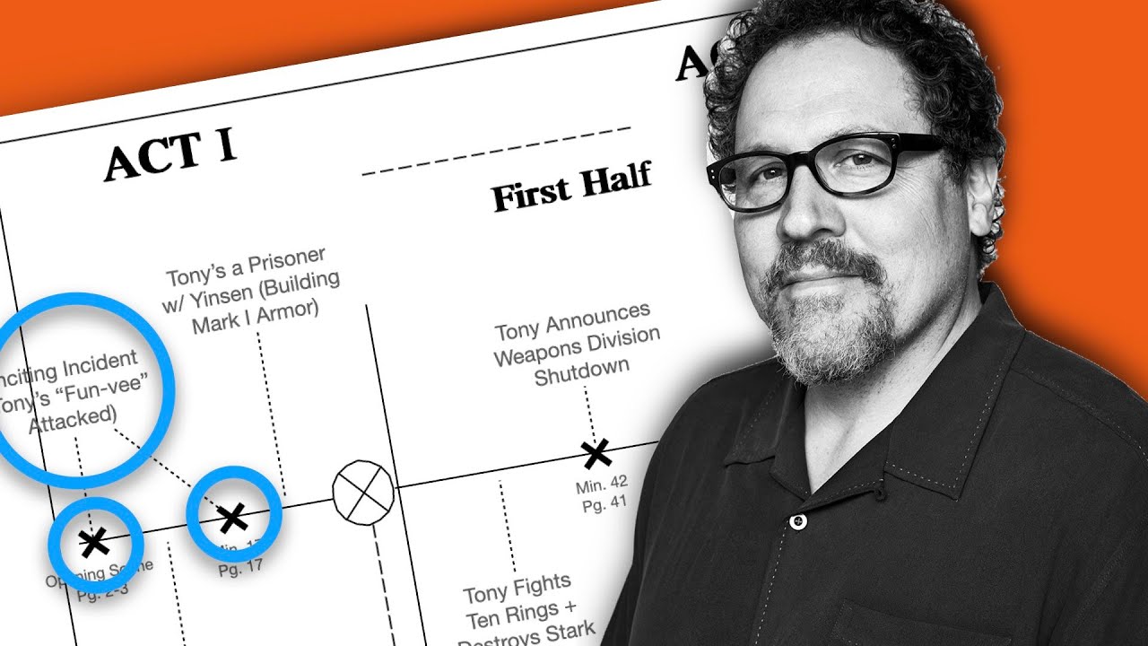 Why Syd Field S Paradigm Made Iron Man A Masterpiece Youtube