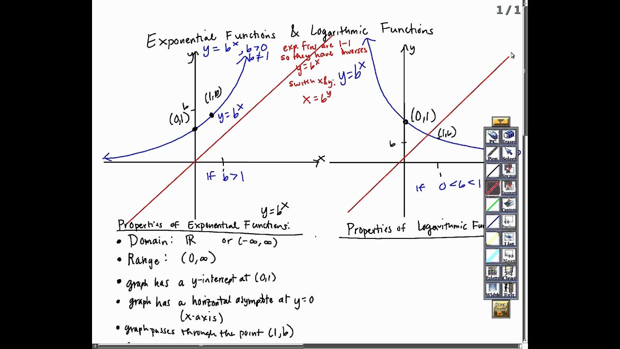 Exponential And Logarithmic Functions Youtube