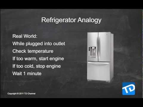 Introduction To Programming Basics Youtube