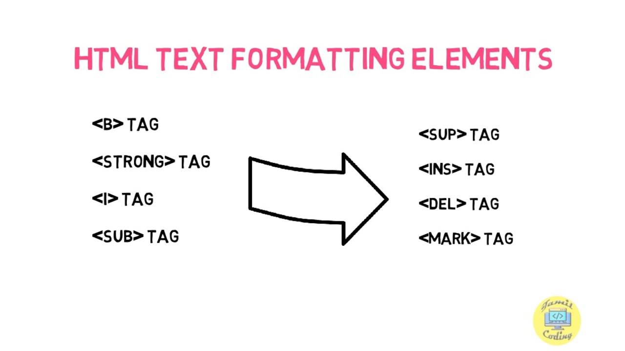 Html Chapter 9 Html Text Formatting Elements Youtube