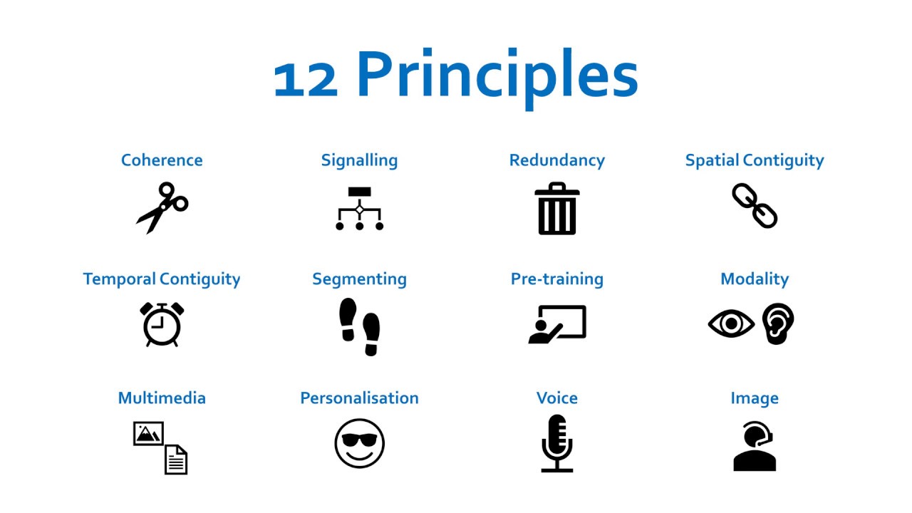 How To Use Mayer S 12 Principles Of Multimedia Learning 49 Off