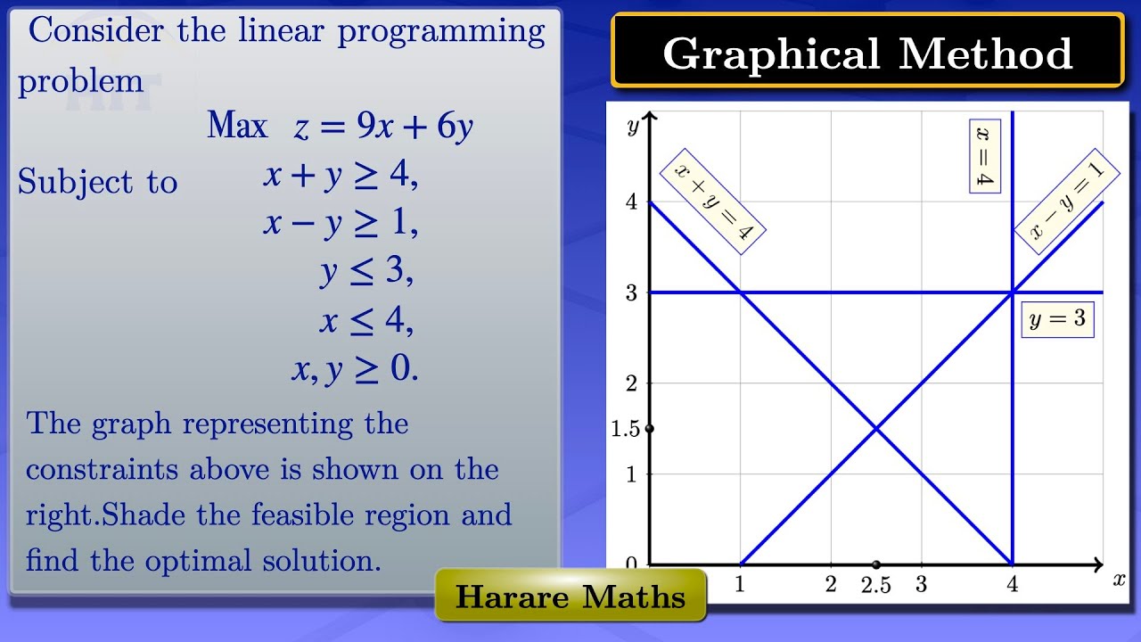 Linear Programming Graphical Method Youtube