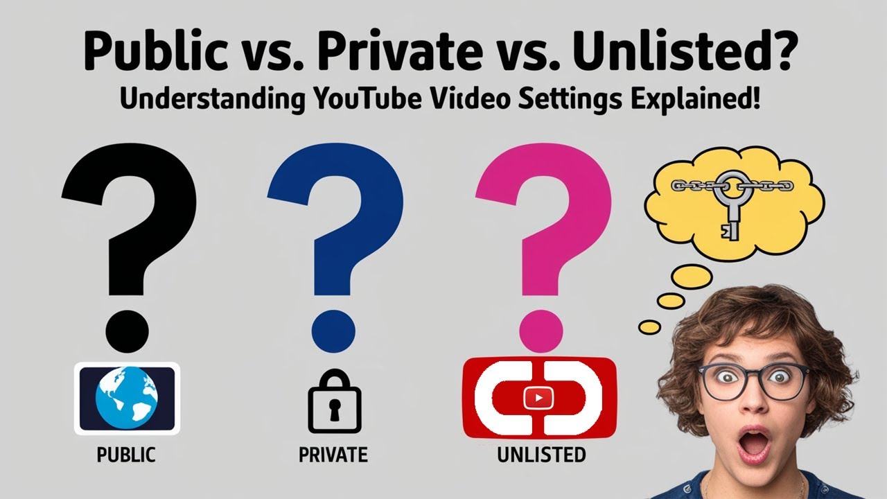Public Vs Private Vs Unlisted Understanding Youtube Video Settings