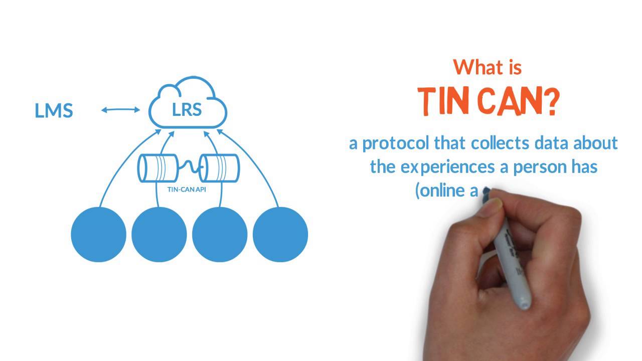 Elearning Tools Youtube