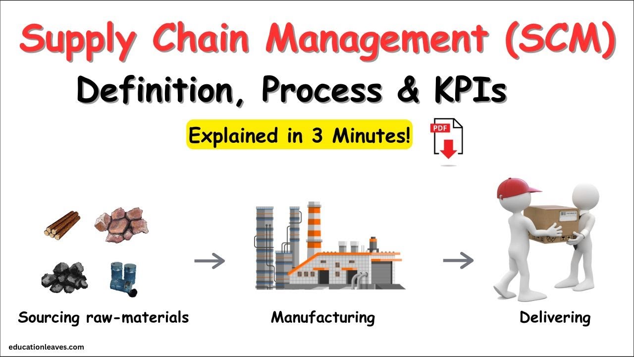 What Is Supply Chain Management Scm Definition Process Kpis