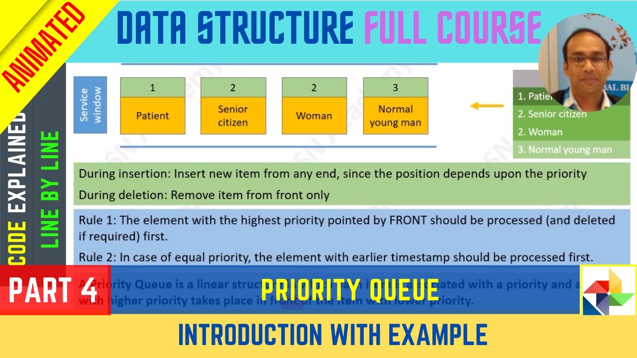 4 Priority Queue Introduction With Example Data Structure Full