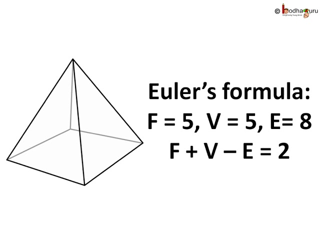 Eulers Formula Euler S Formula Exit Card By Geometry Made Easy Tpt
